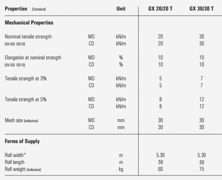 Miragrid GX 20/20T and 30/30T – Groundtrax